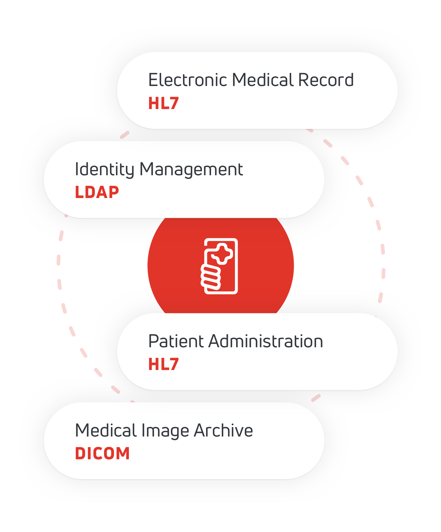 imitoWound — Wound documentation in a breeze, image-centred