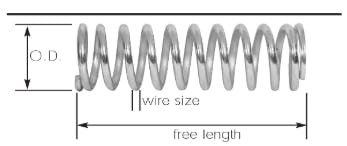 How to measure an Imperial Product | Imperial Supplies
