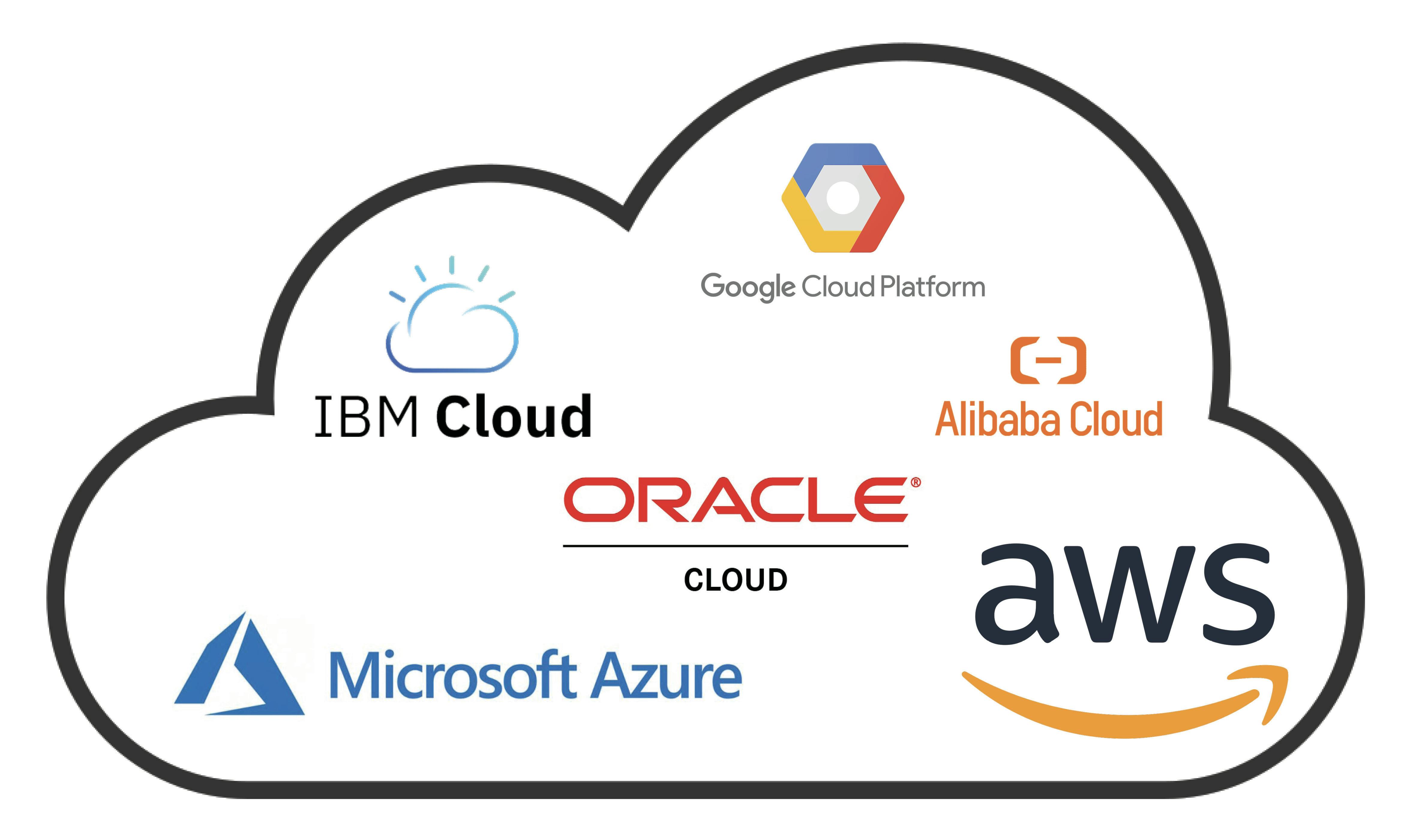 Lessons learned on the path to Cloud Transformation