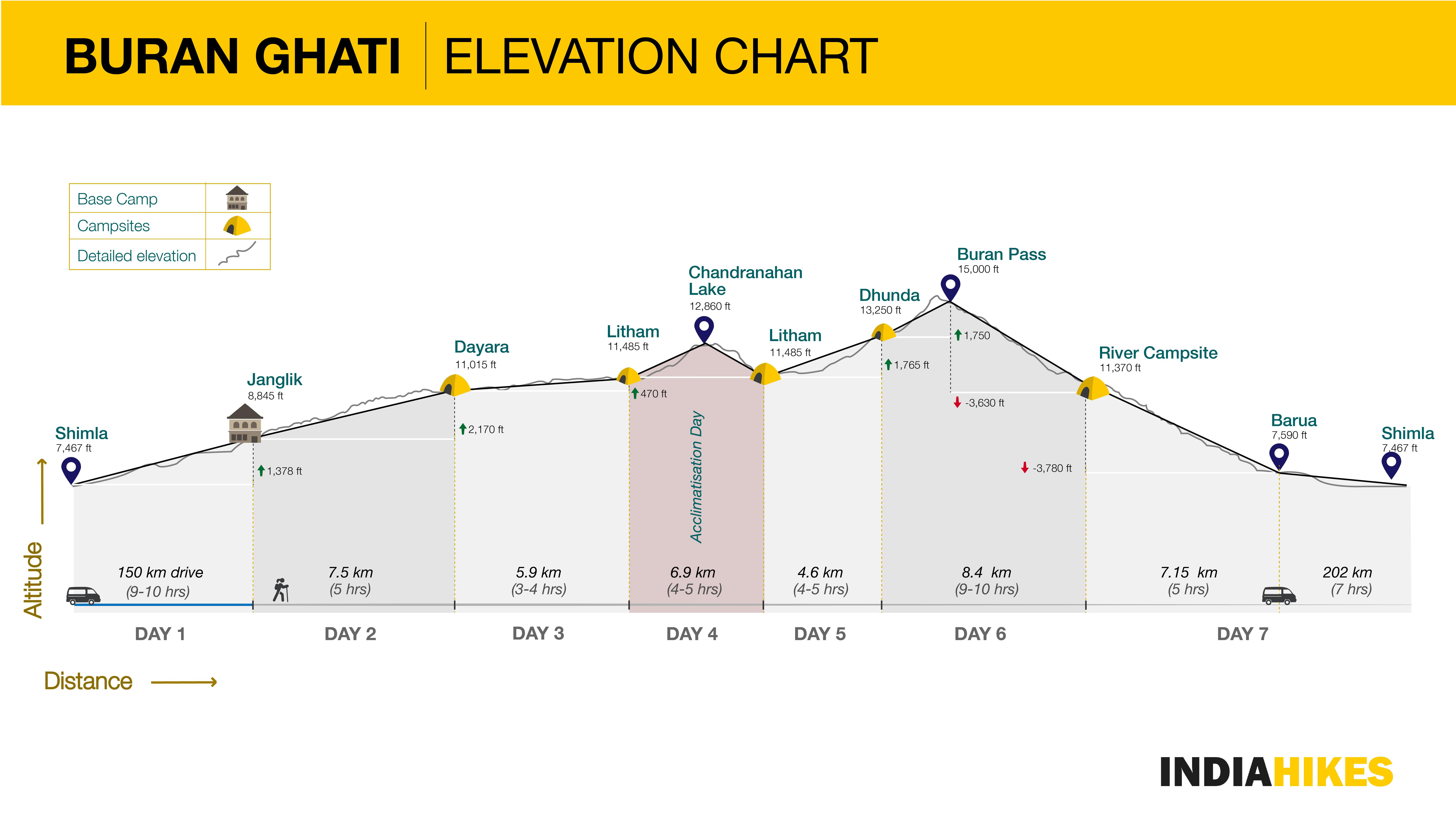 Buran Ghati Trek 2022 - Treks In Himachal Pradesh - Indiahikes