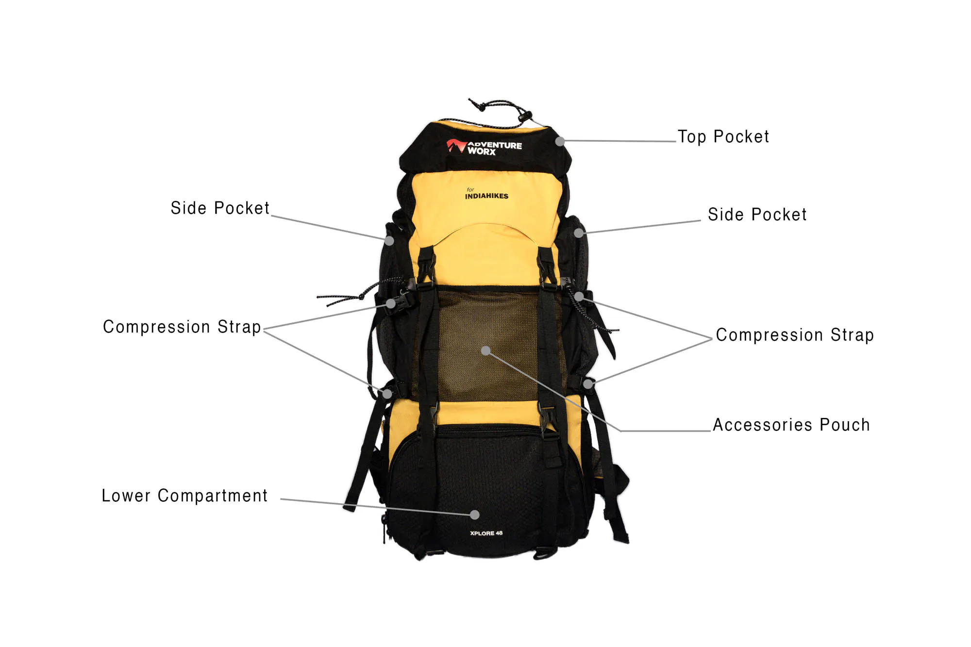 Understand These 18 Parts Of A Backpack Before Buying One Understand These 18 Parts Of A Backpack Before Buying One