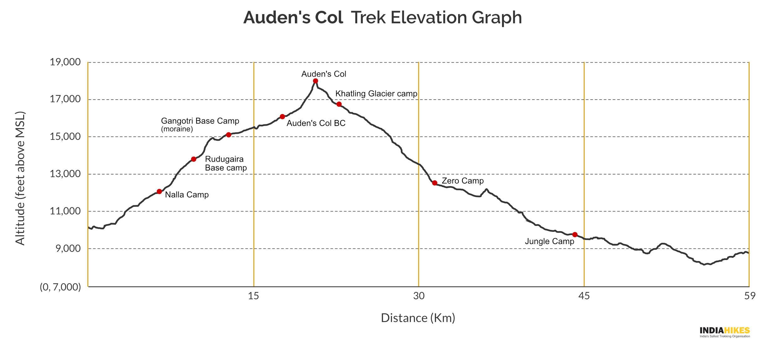 Auden's Col