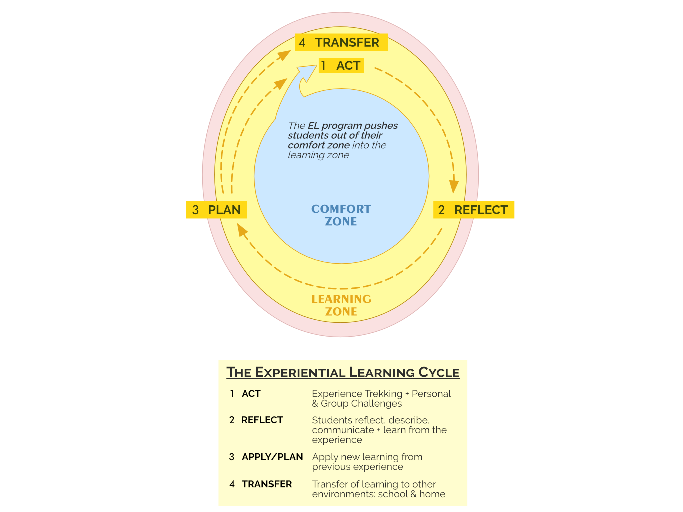 Indiahikes' Experiential Learning Programs For Schools