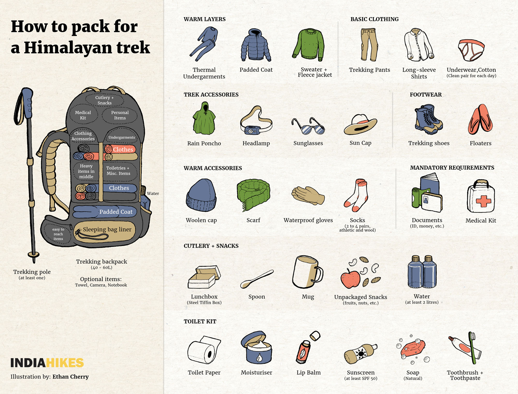 Pangarchulla Peak 2023 - A Challenging Summit Climb High on Adventure ...