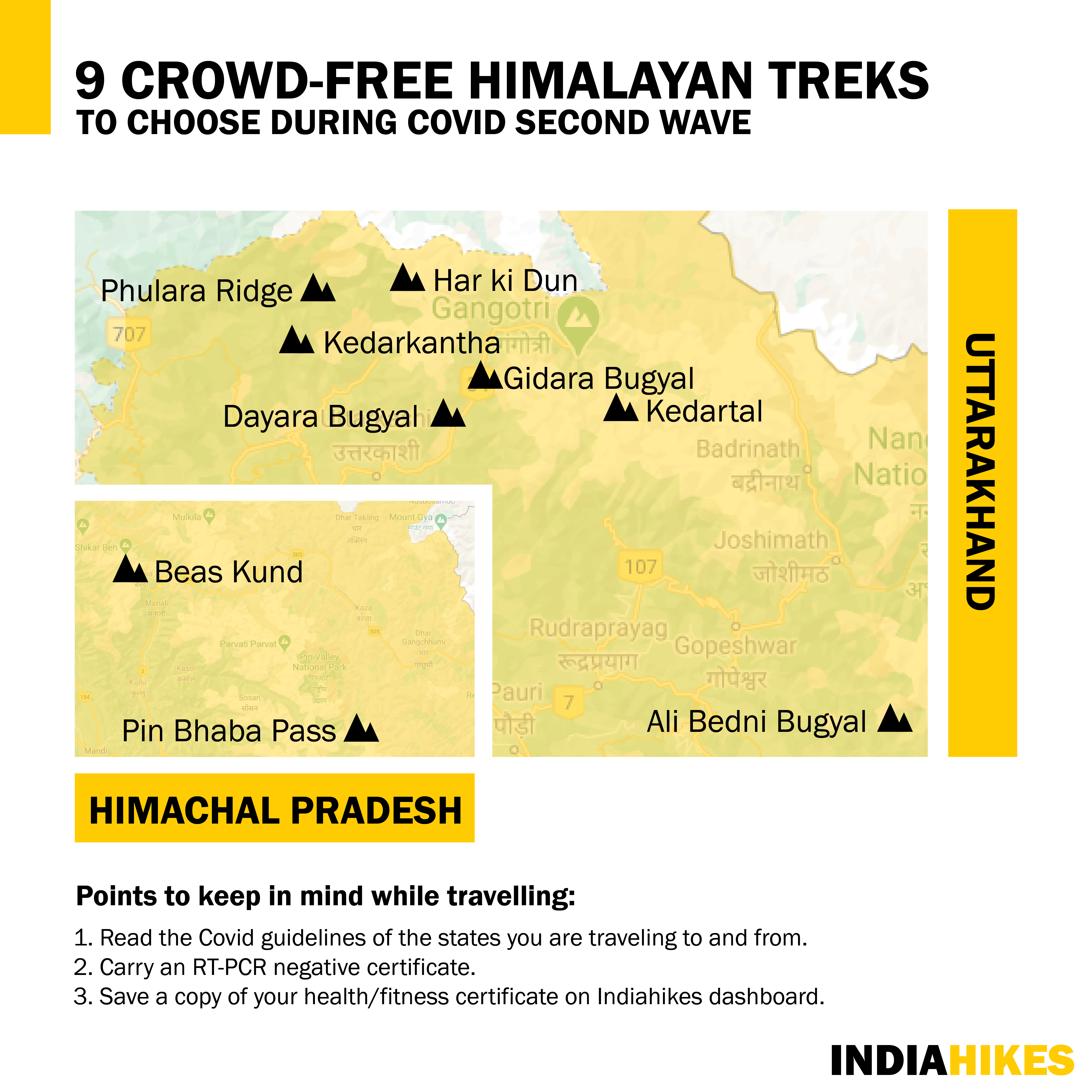 9 Crowd-Free Himalayan Treks to Choose during Covid Second Wave