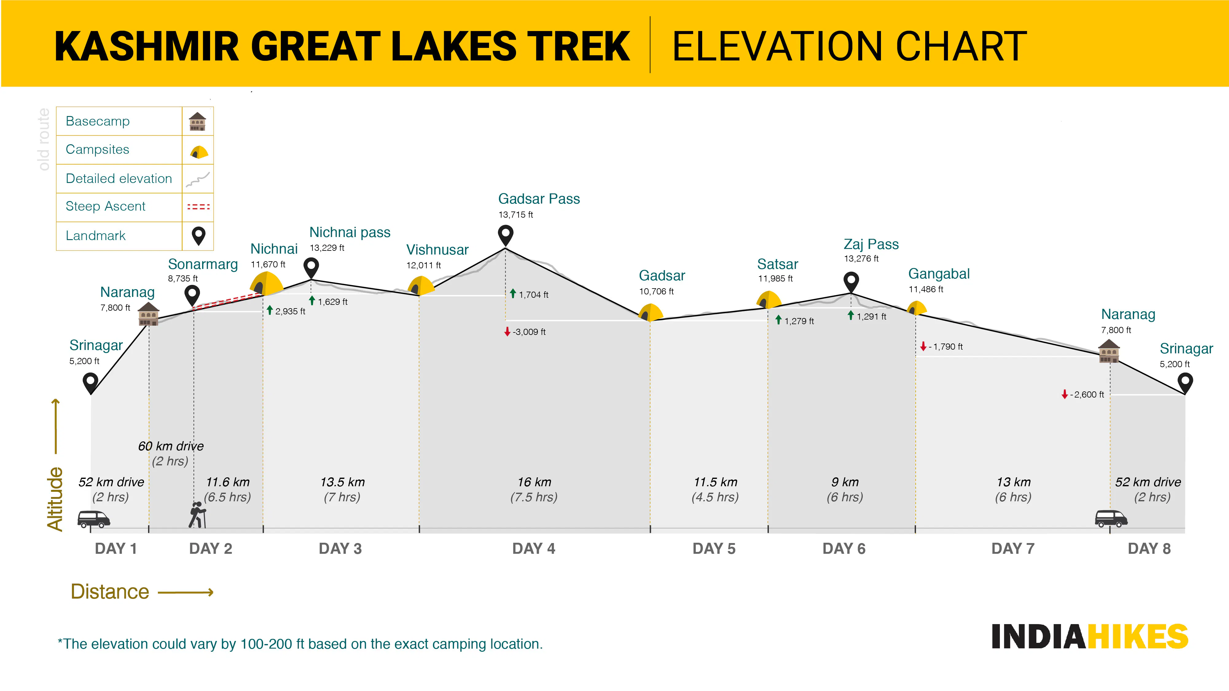 Kashmir Great Lakes Trek - 2022 - Itinerary, Cost, Trek And Travel Planning