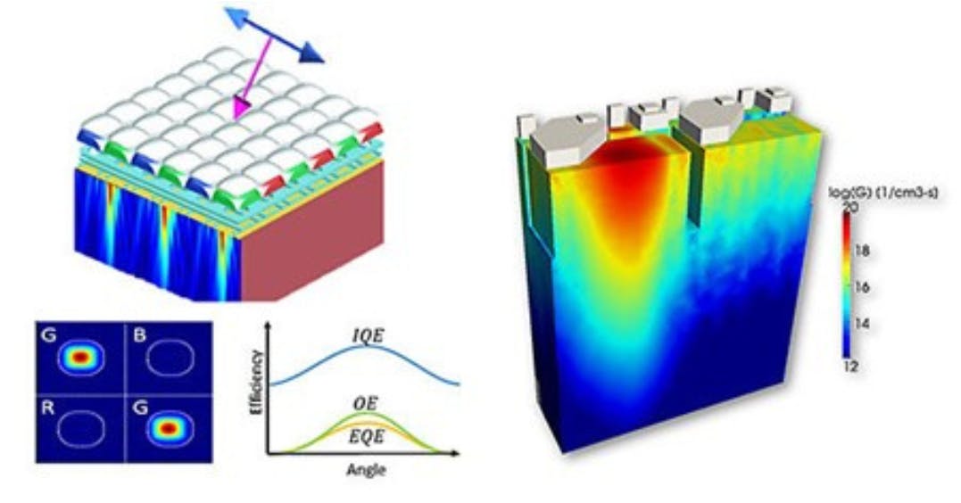 A Better Way to Design CMOS Image Sensor Cameras - Infinite Solutions