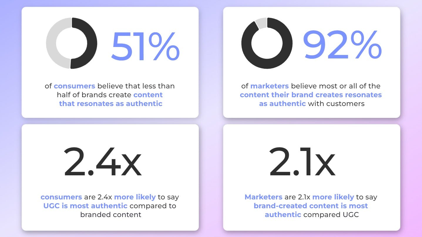 What is User Generated Content (UGC) And Why Is It Important? | Influee