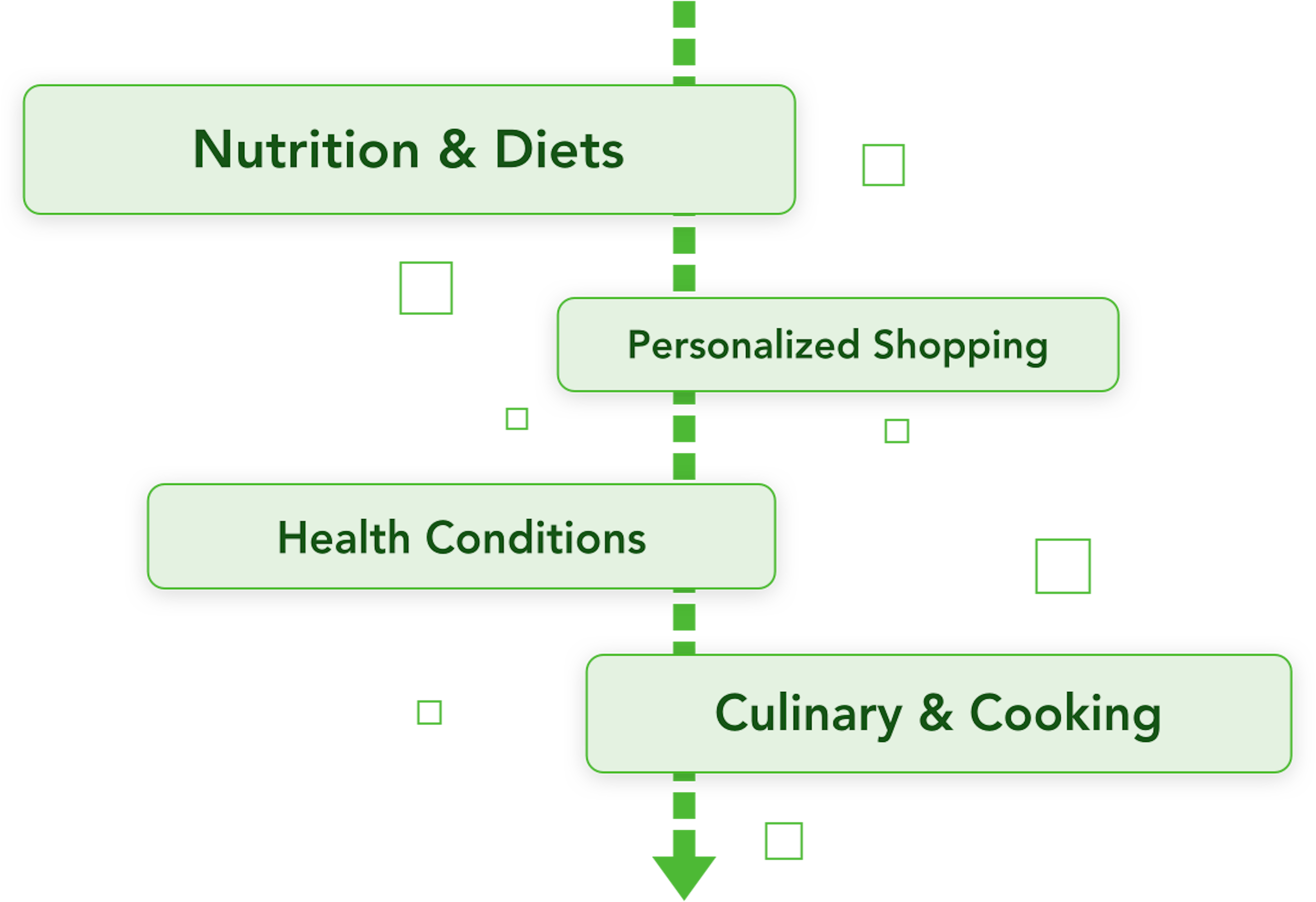 Innit - Food Intelligence platform