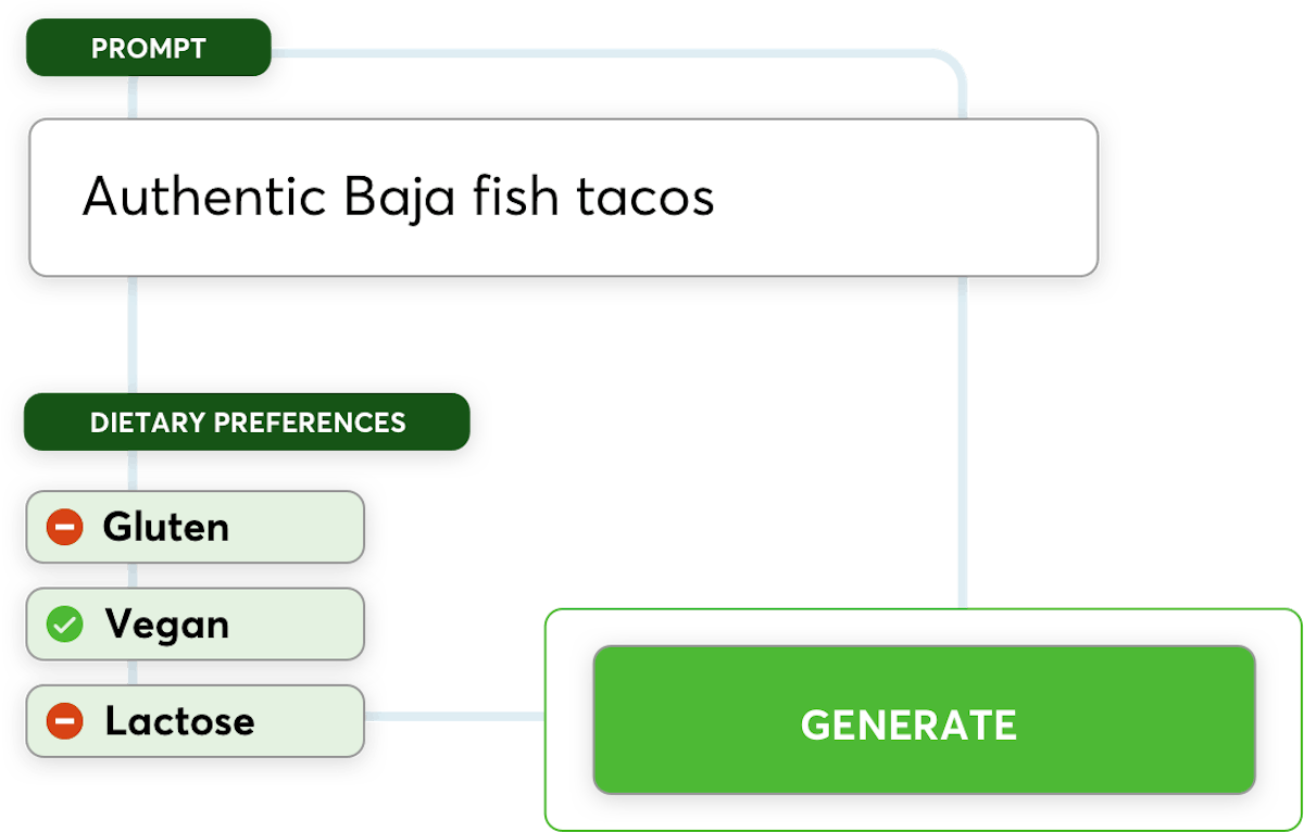 Innit - Food Intelligence platform