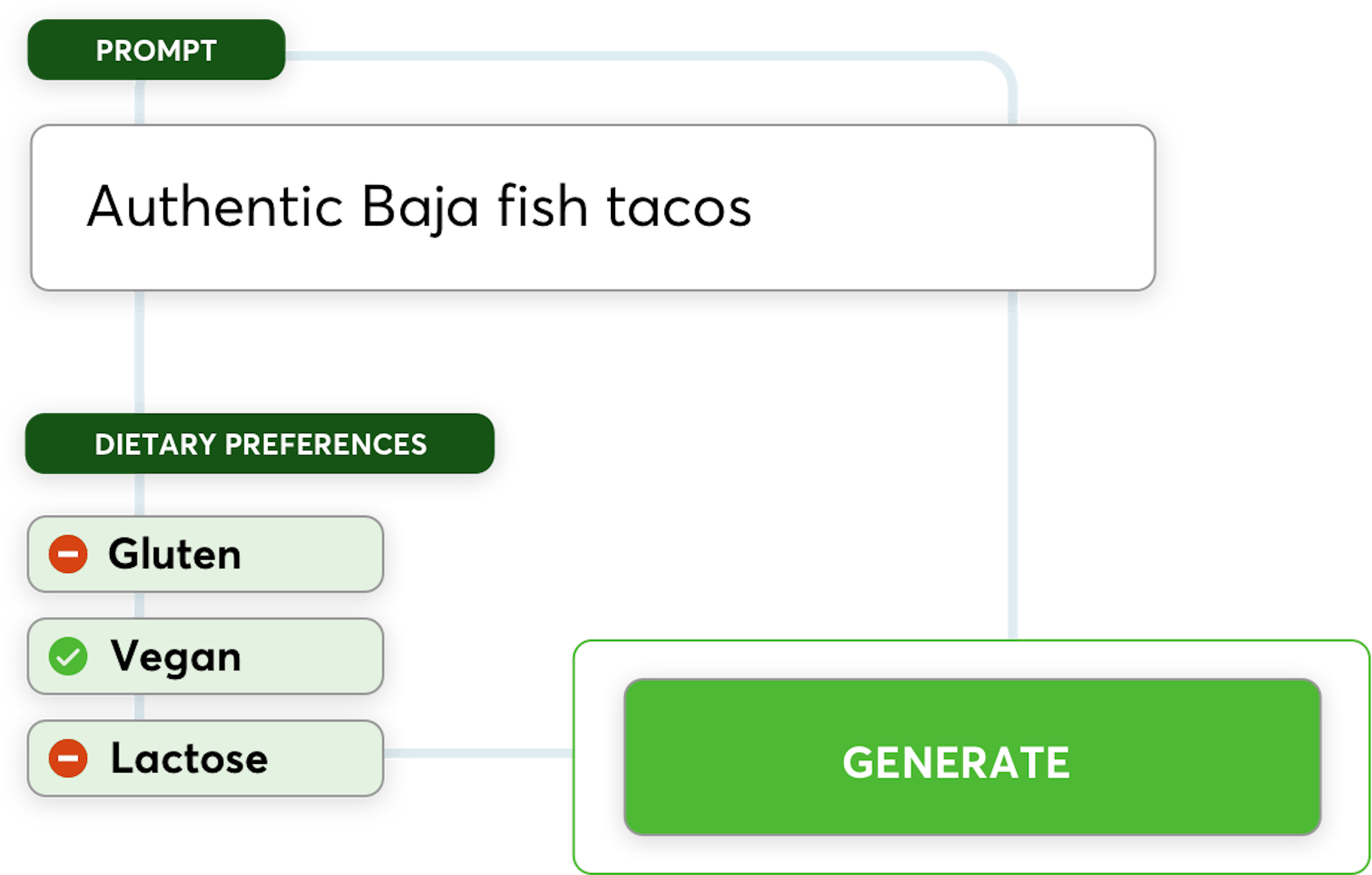 Innit - Food Intelligence platform