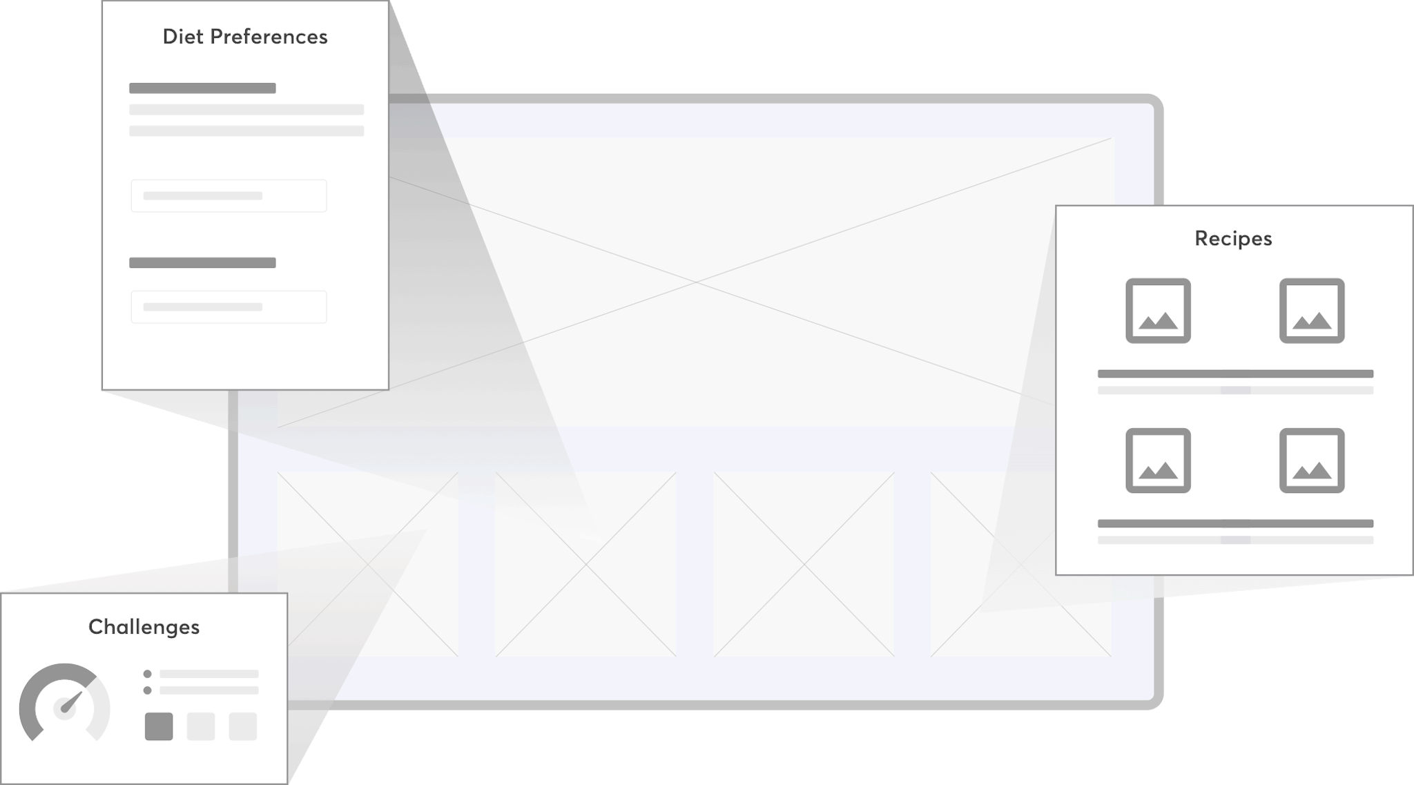 Innit - Food Intelligence platform