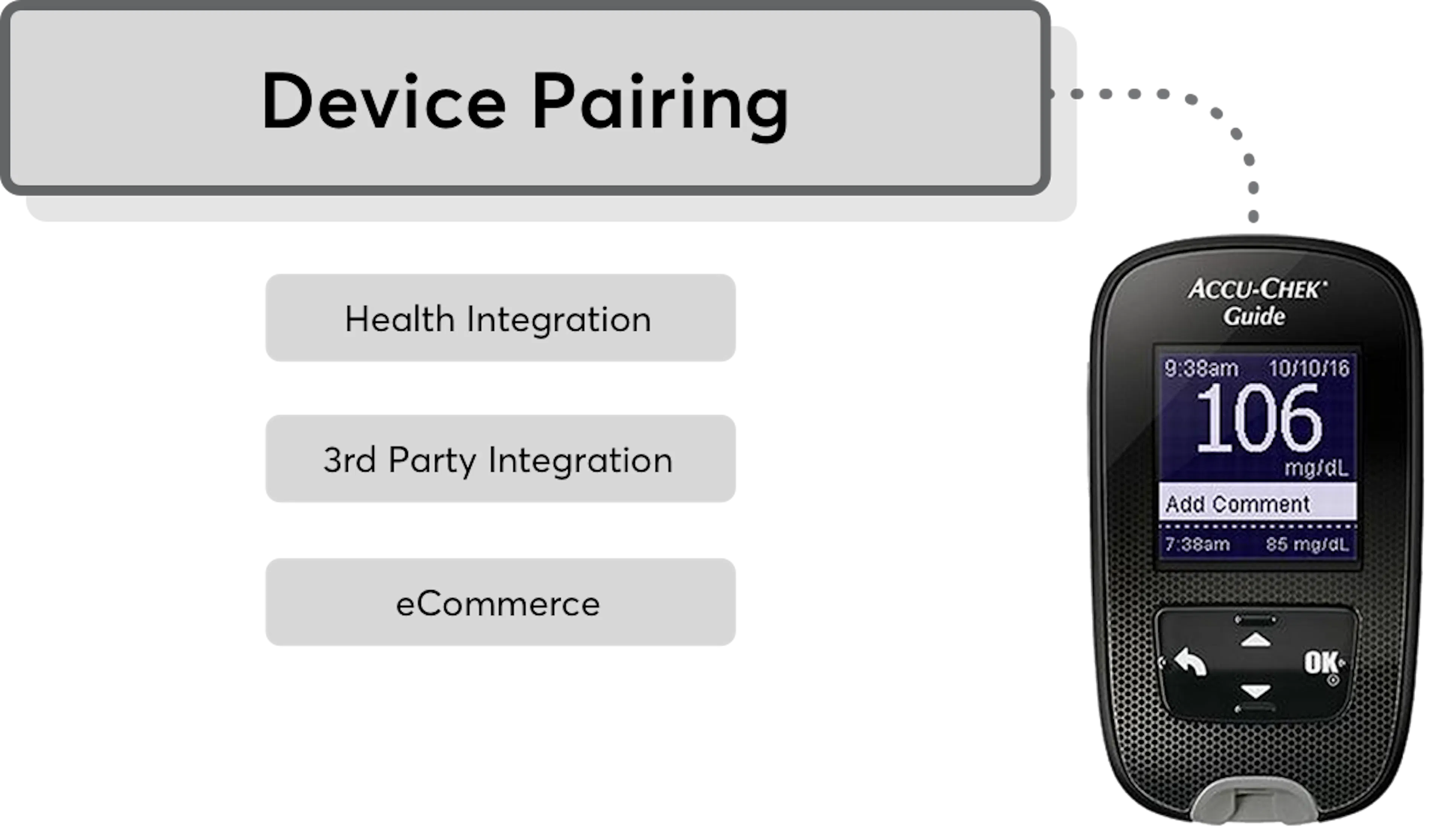 Innit - Food Intelligence platform