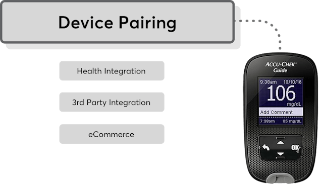 Innit - Food Intelligence platform