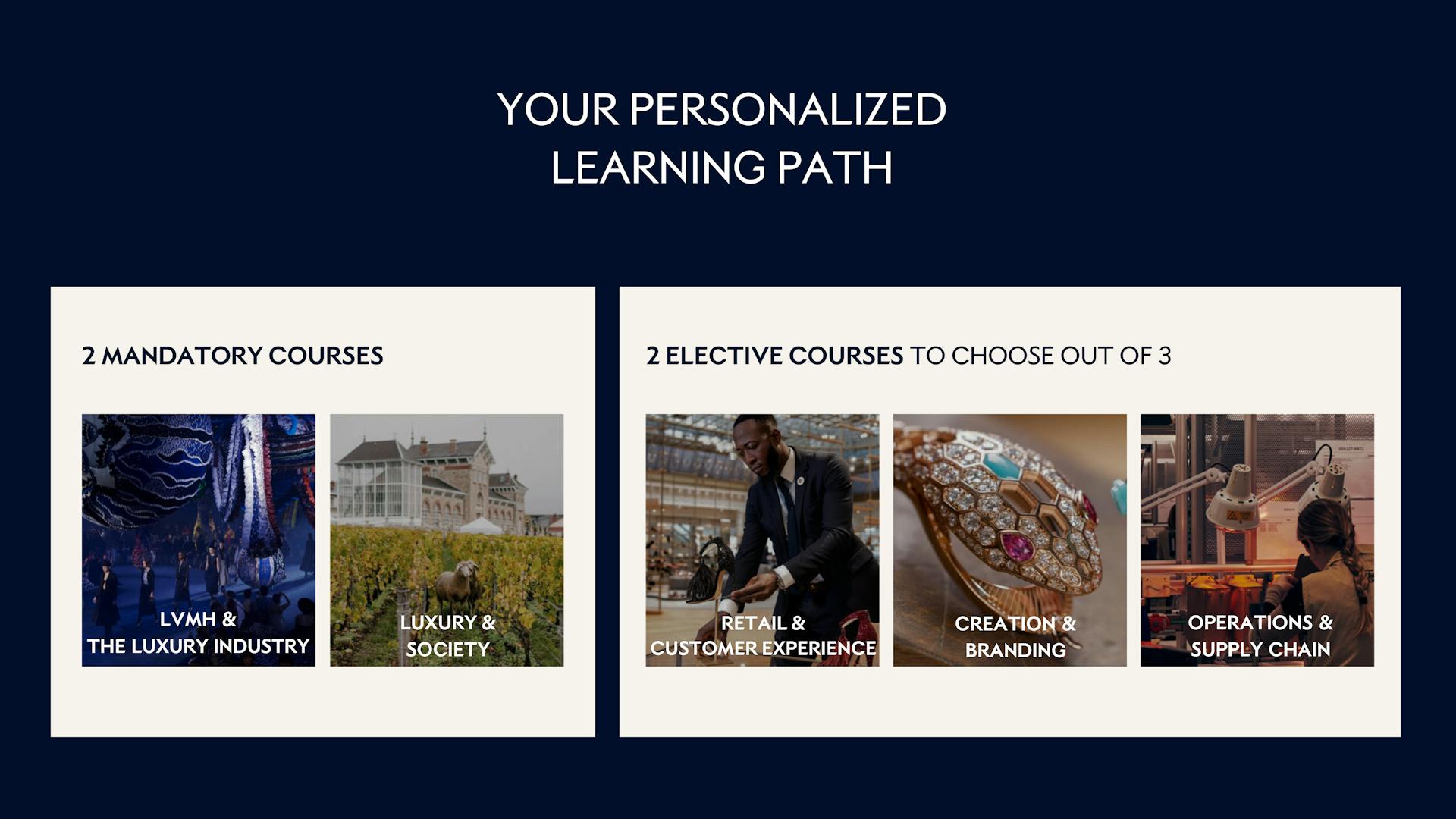 Discover the INSIDE LVMH Certificate ⏐ INSIDE LVMH