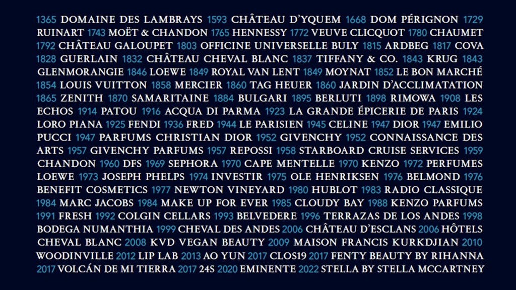 How much do you know about LVMH? ⏐ INSIDE LVMH