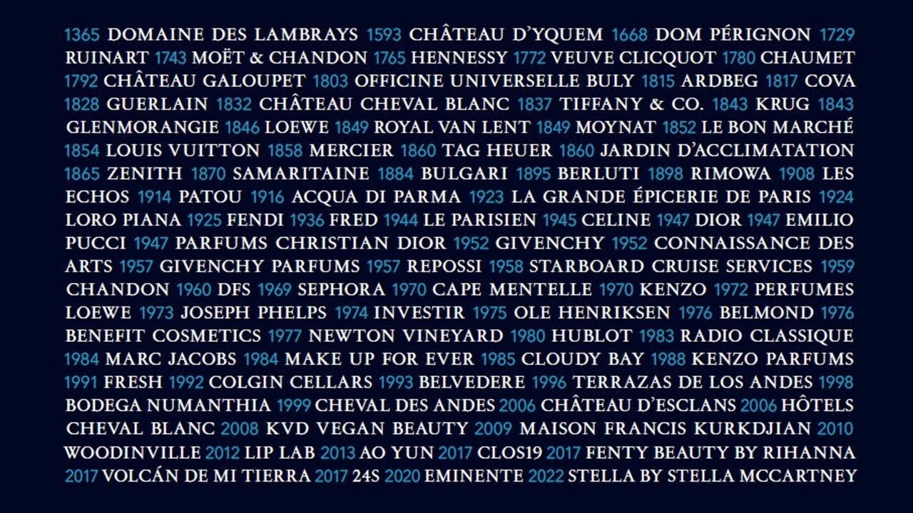 How much do you know about LVMH? ⏐ INSIDE LVMH