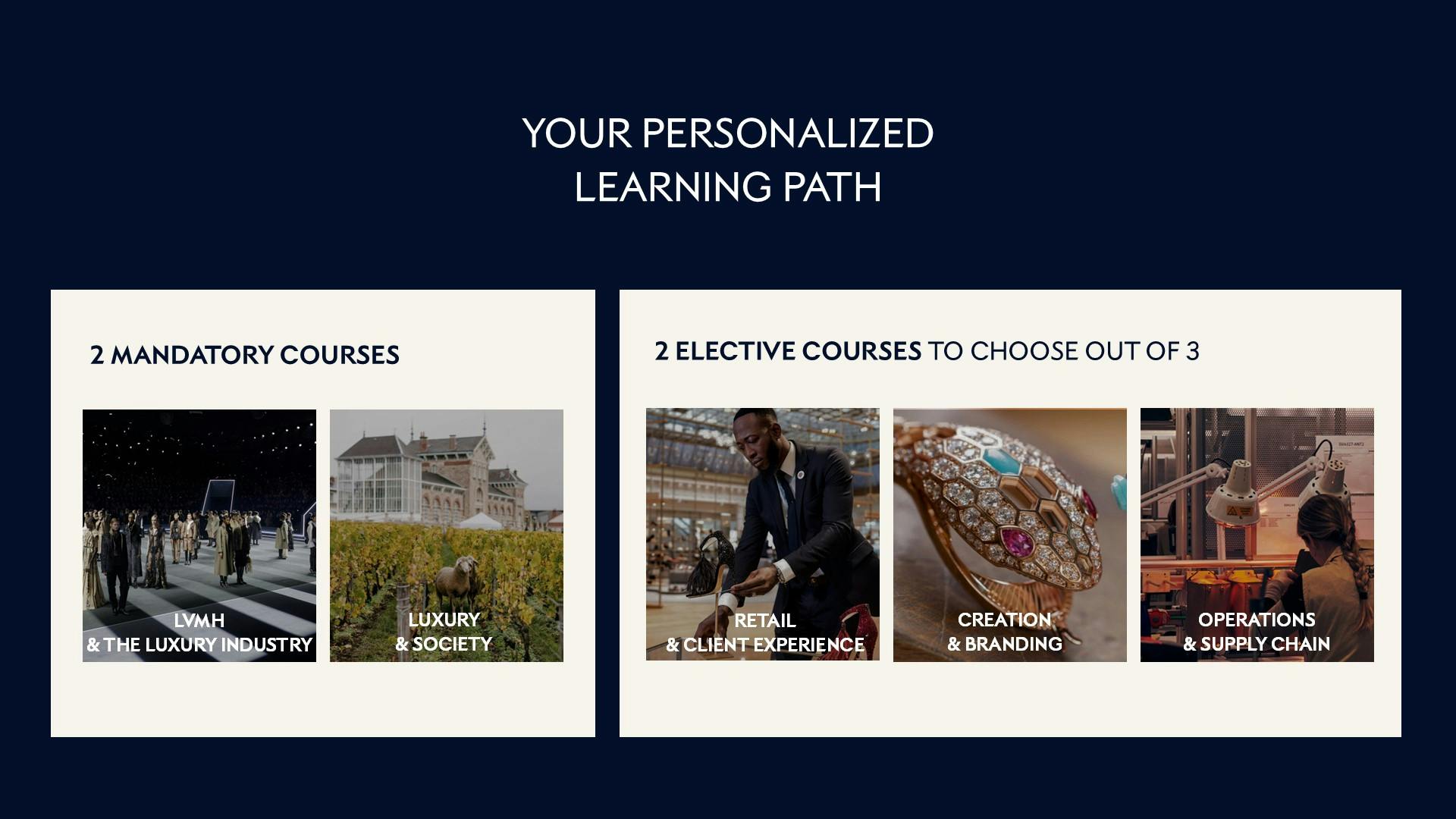 Discover the INSIDE LVMH Certificate ⏐ INSIDE LVMH