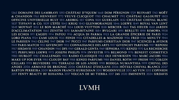How much do you know about LVMH? ⏐ INSIDE LVMH