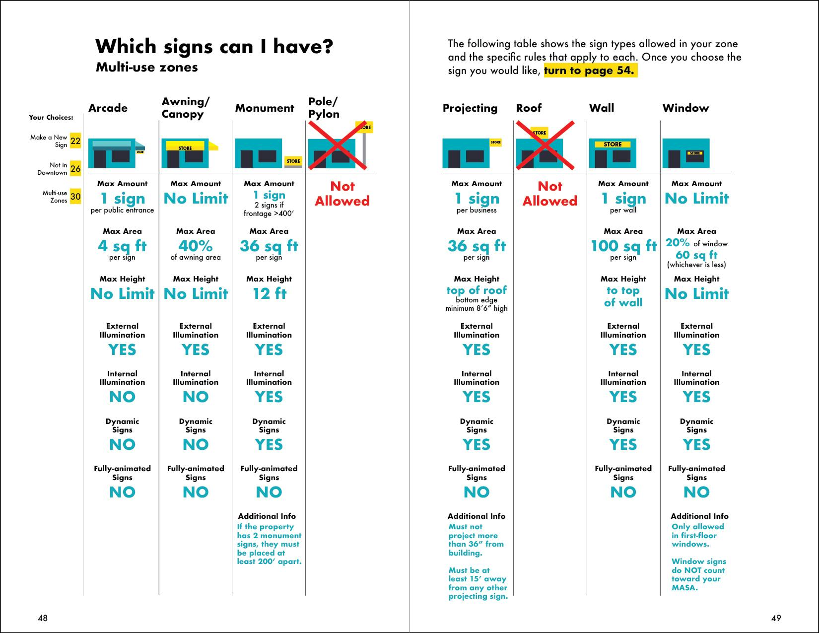 DETROIT SIGN ORDINANCE