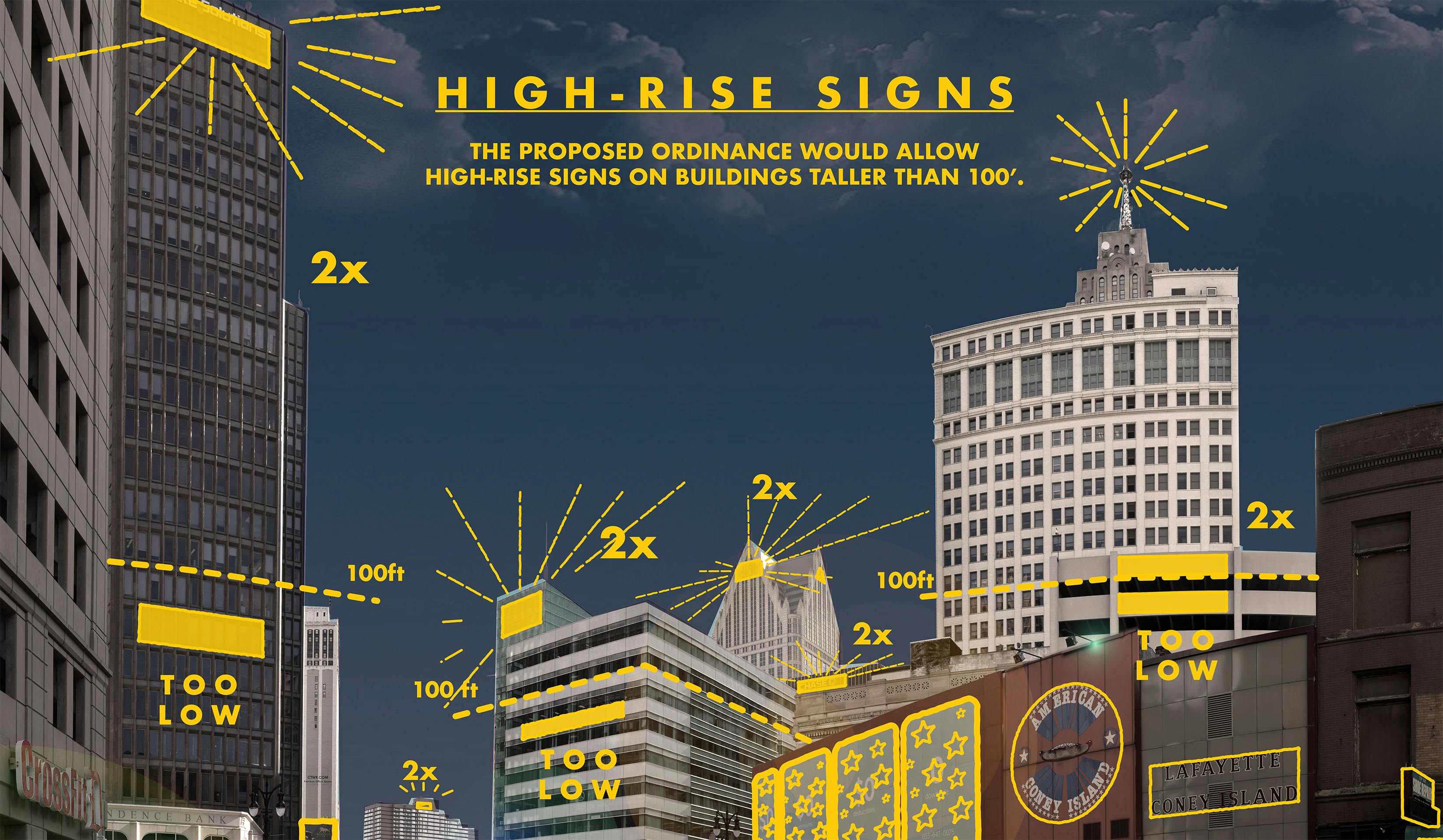 View-shed with billboards along eastbound Gratiot Ave.