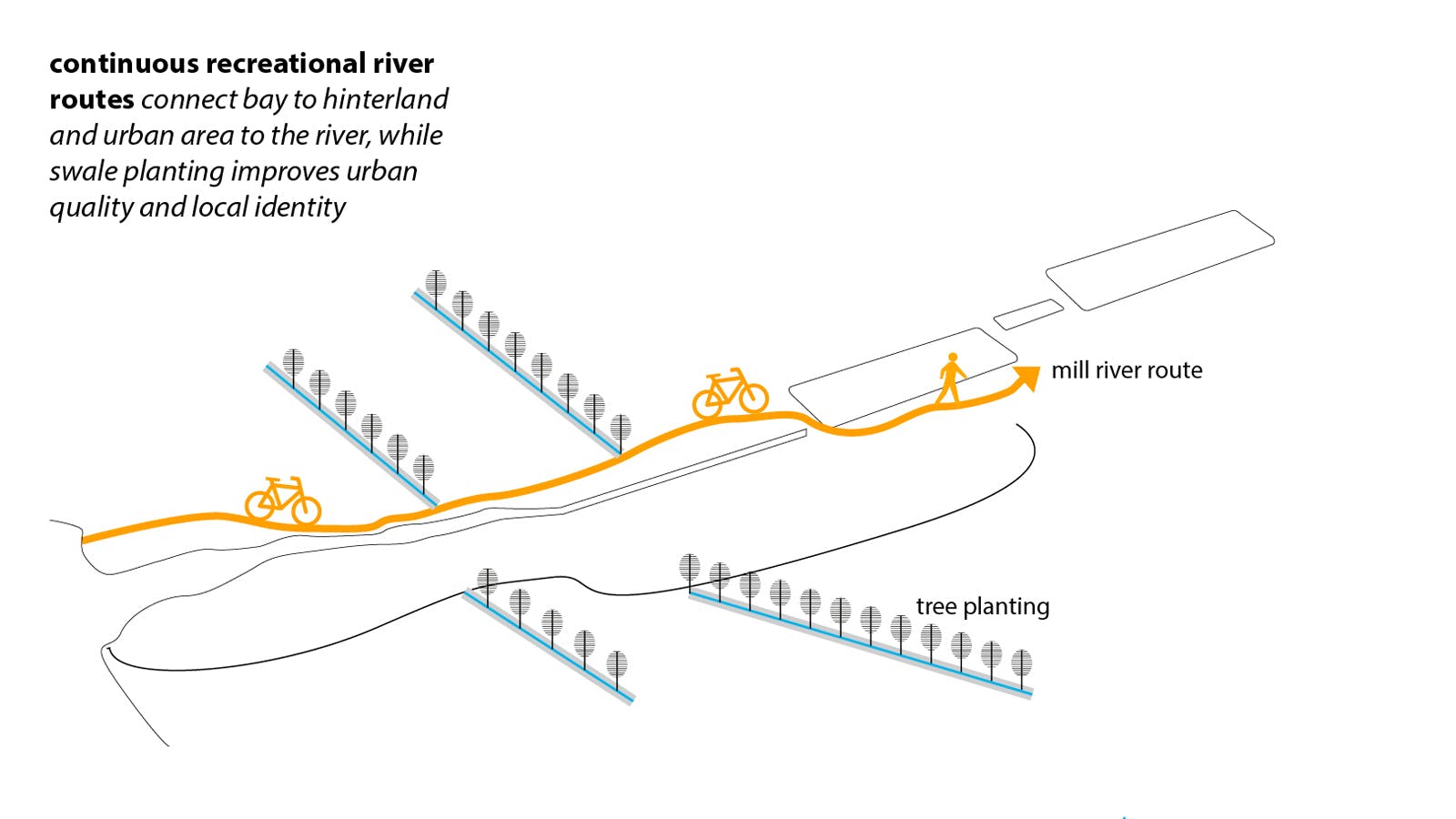 SLOW STREAM ELEMENTS