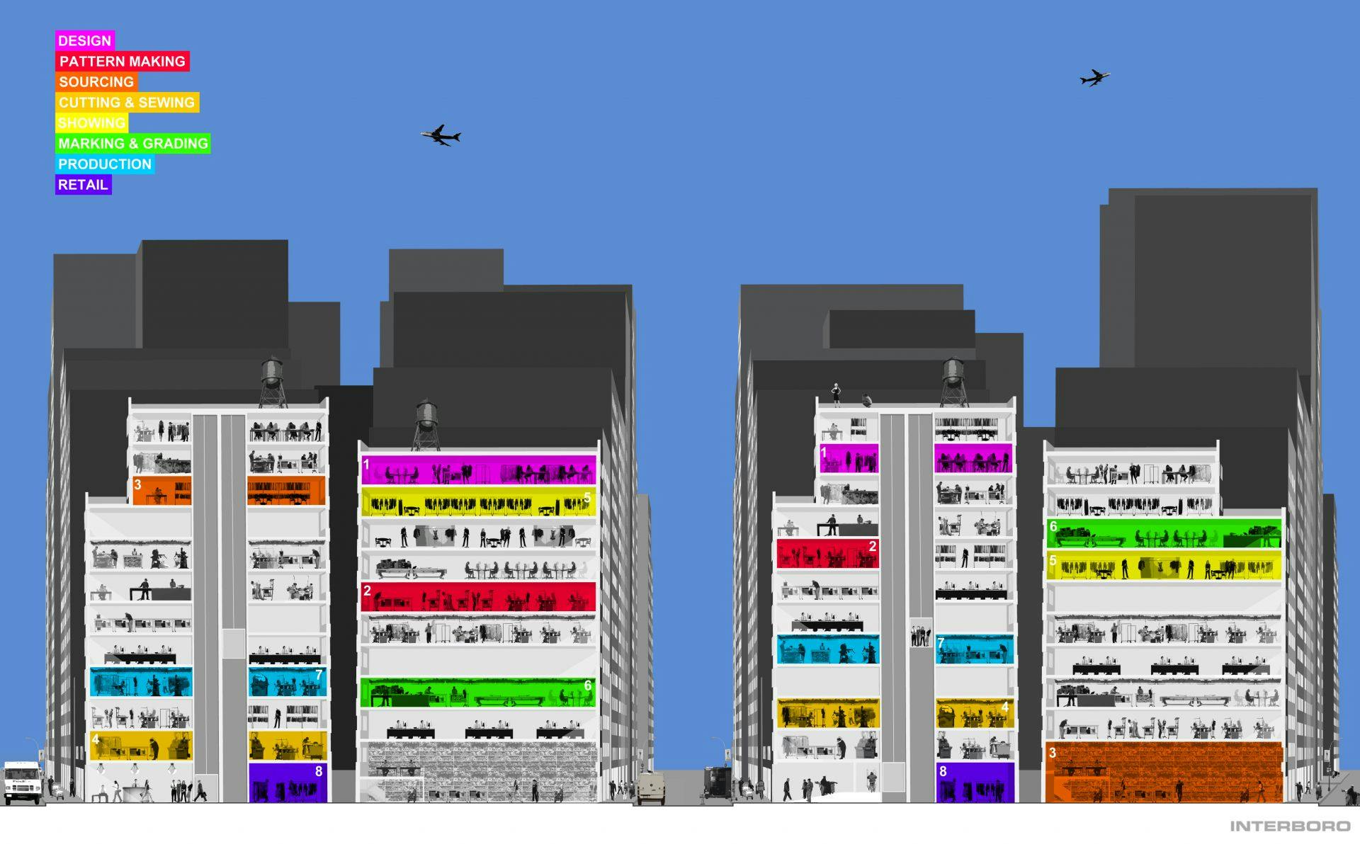 Design Trust for Public Space