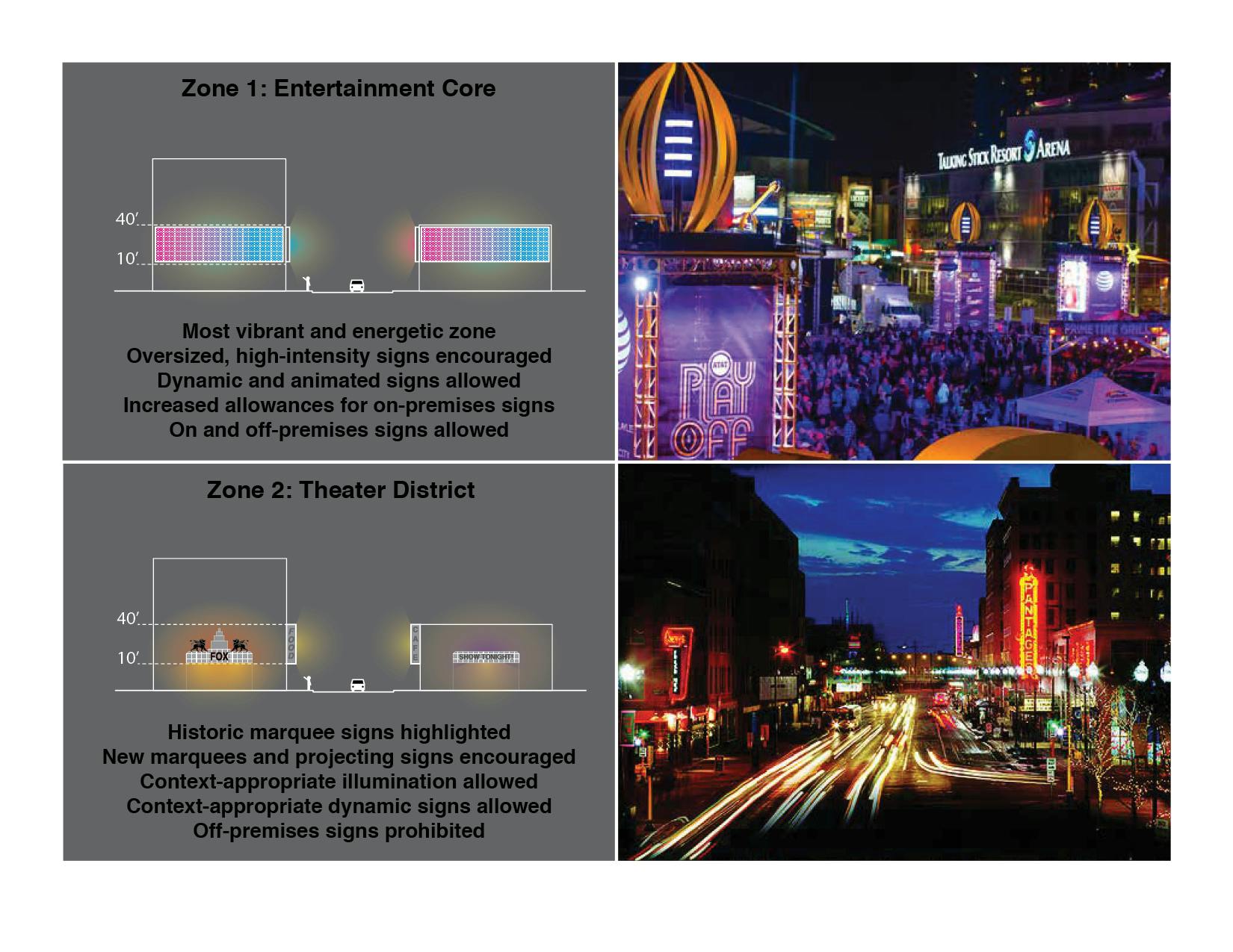 Diagrams and precedent images showing proposed sign design guidelines ...