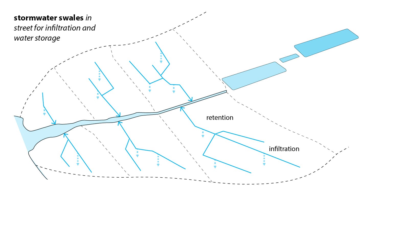 SLOW STREAM ELEMENTS