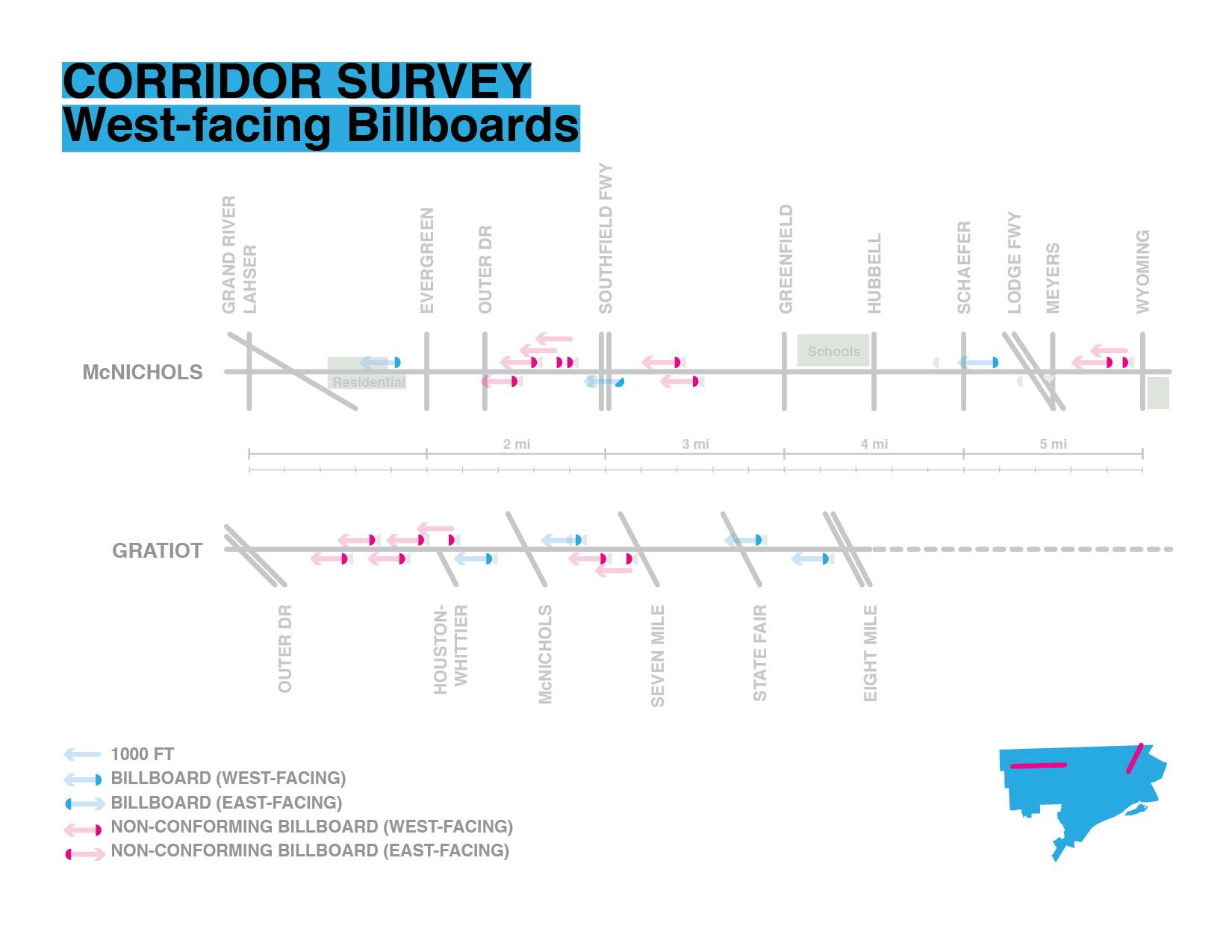 Analysis of existing conforming and non-conforming billboards and view ...