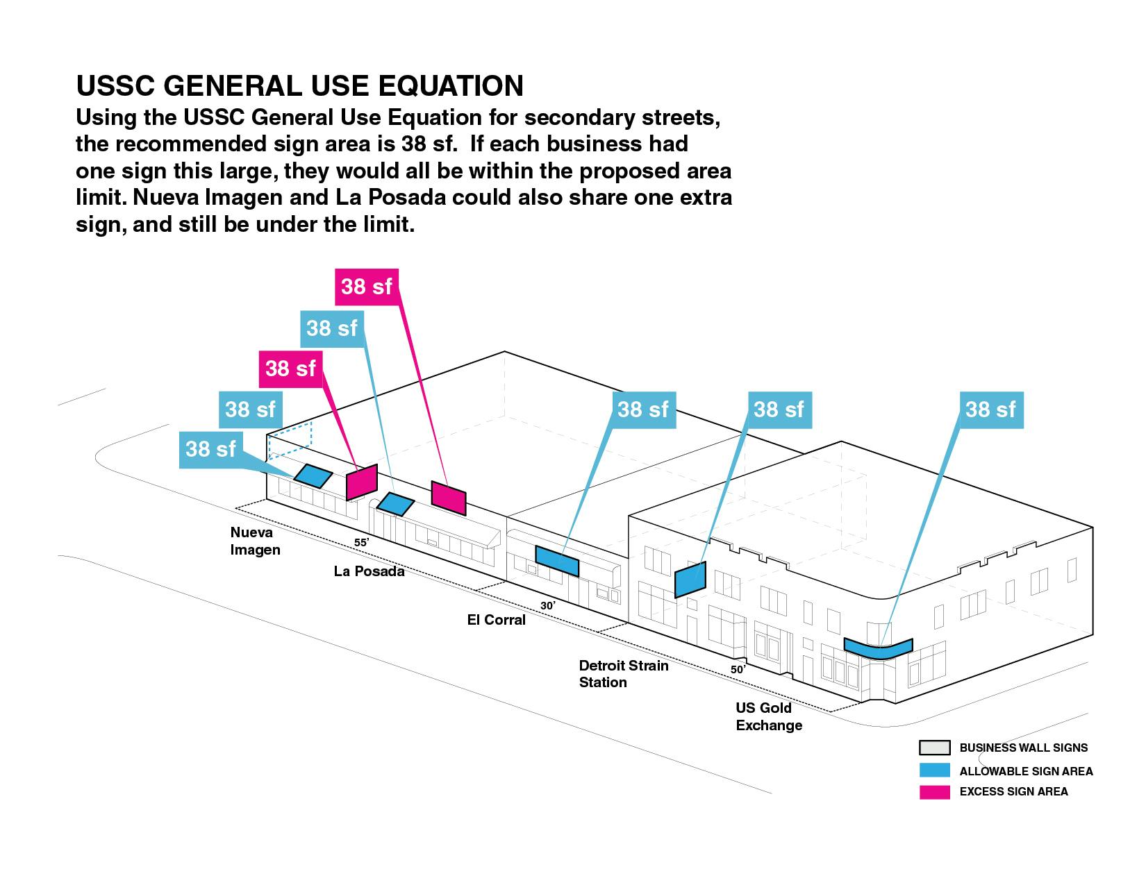 Study of a commercial block showing allowable signage after application ...