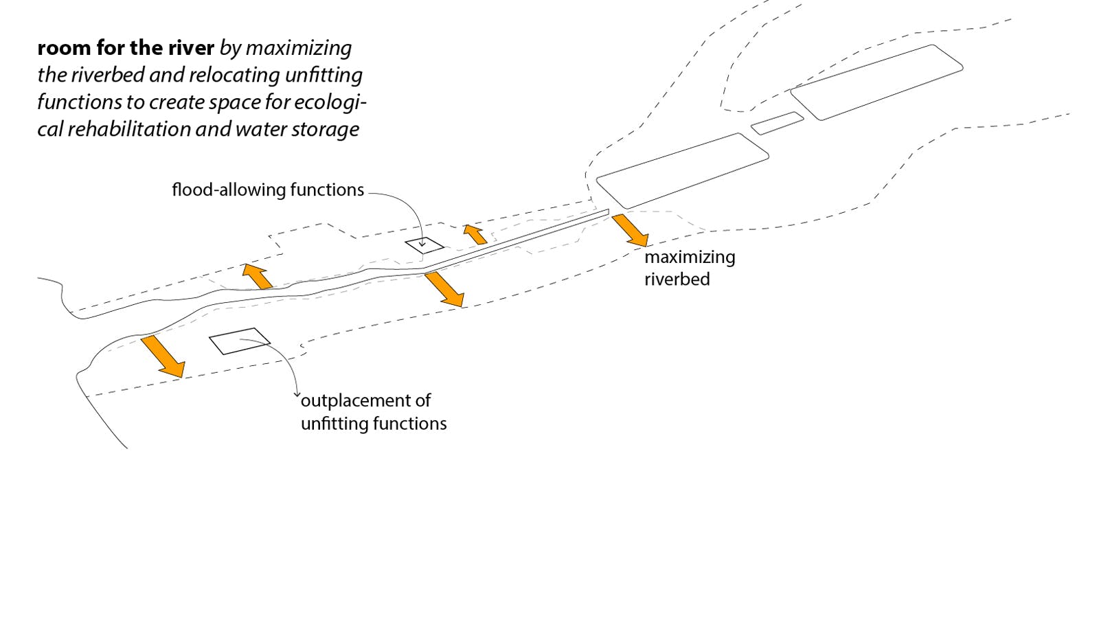 SLOW STREAM ELEMENTS