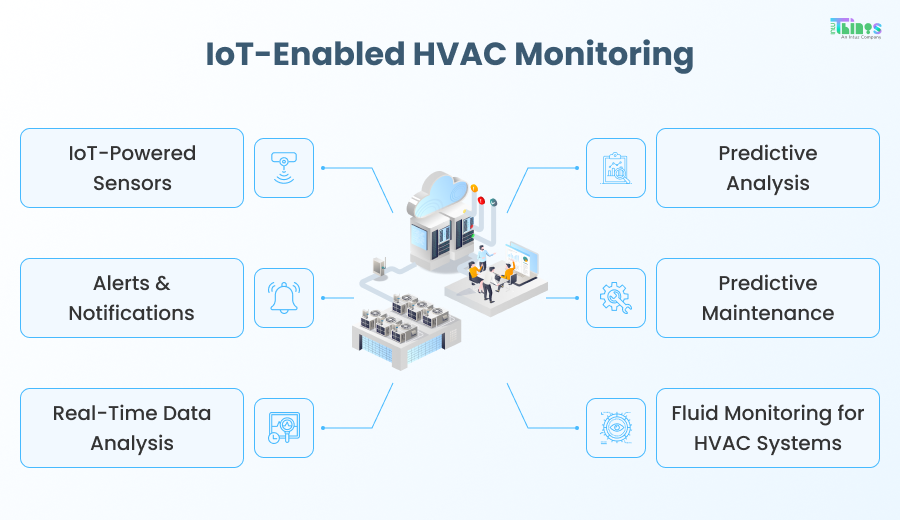 IoT-Enabled Fluid Monitoring and Preventive Maintenance for HVAC