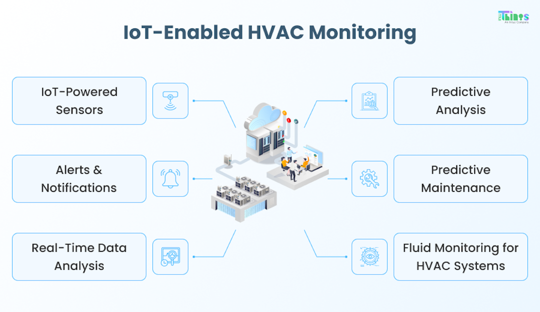 IoT-Enabled Fluid Monitoring and Preventive Maintenance for HVAC