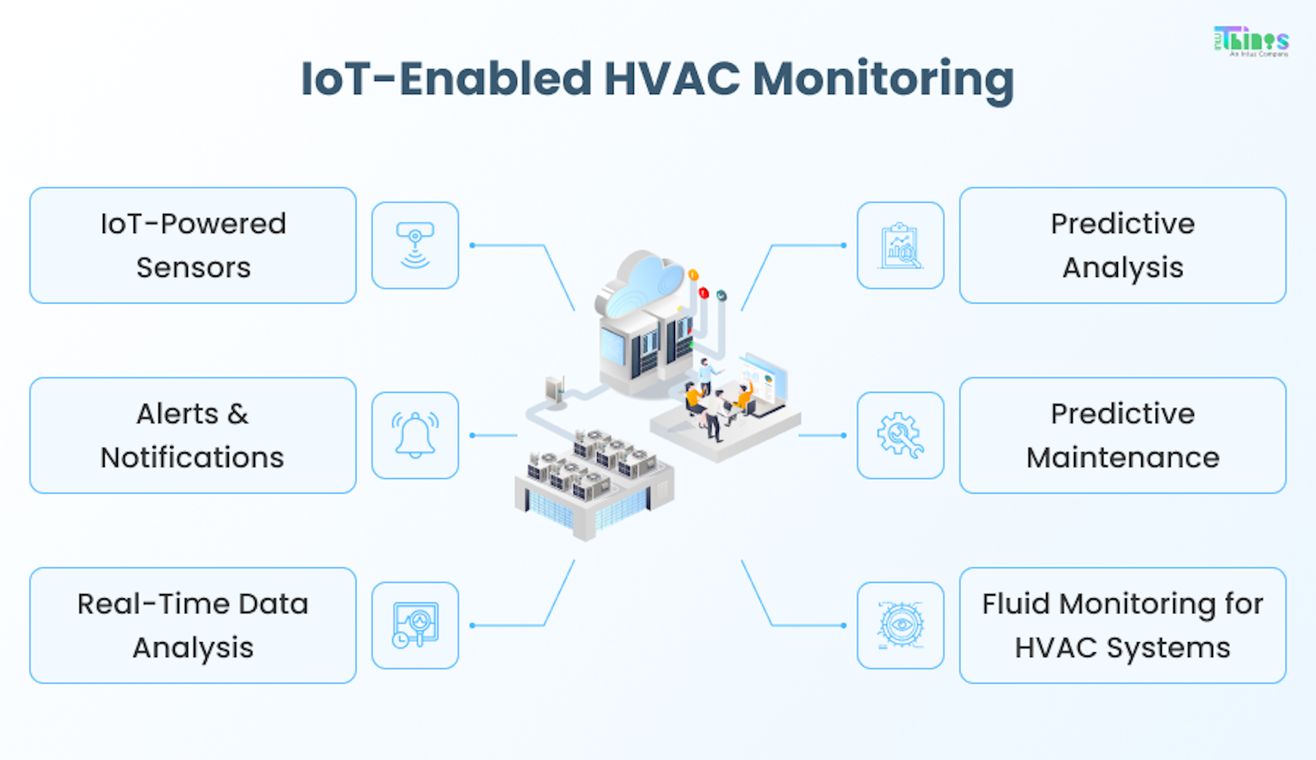 IoT-Enabled Fluid Monitoring and Preventive Maintenance for HVAC