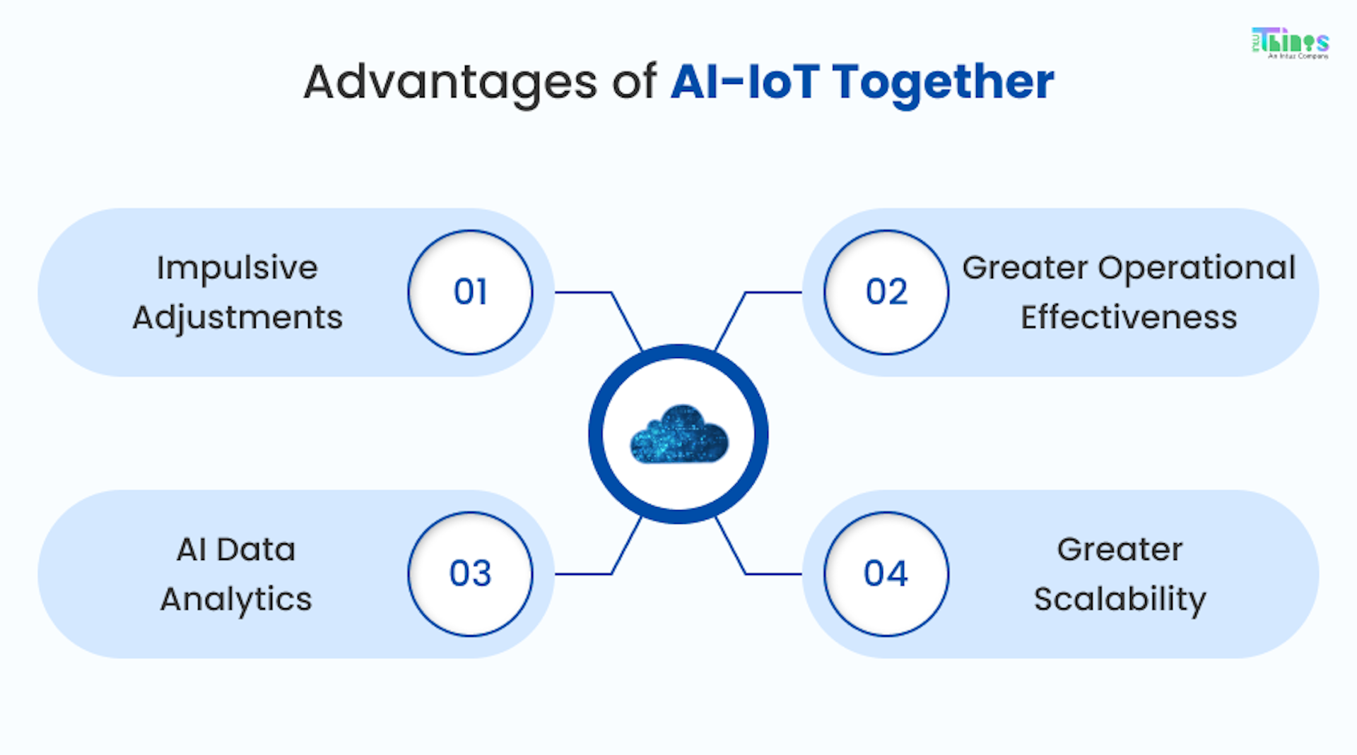 Creating Smart Iot Solutions With Edge Fabric And Edge Computing