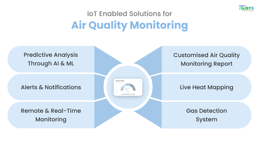 Indoor Air Quality Monitoring: A Crucial Component for Hospitals and ...