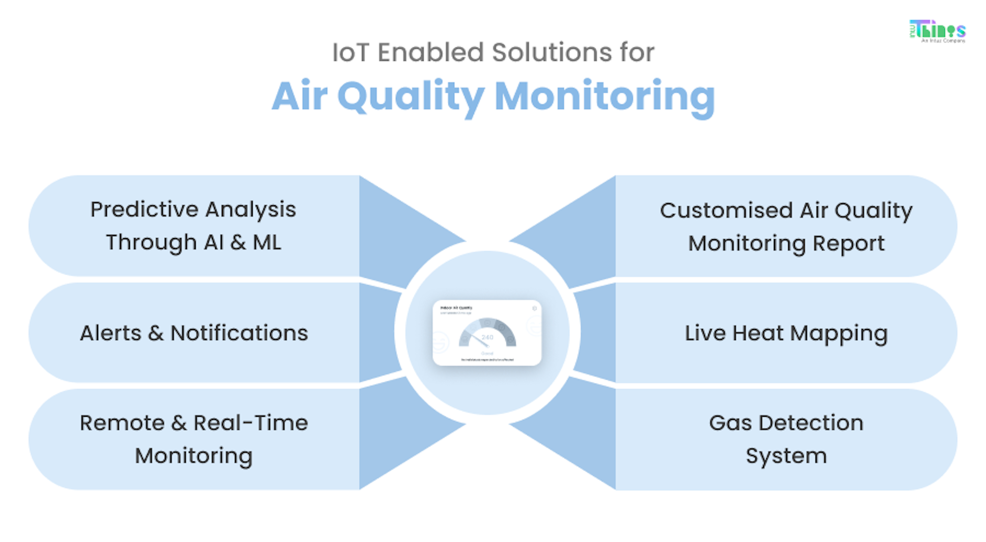 Indoor Air Quality Monitoring: A Crucial Component for Hospitals and ...