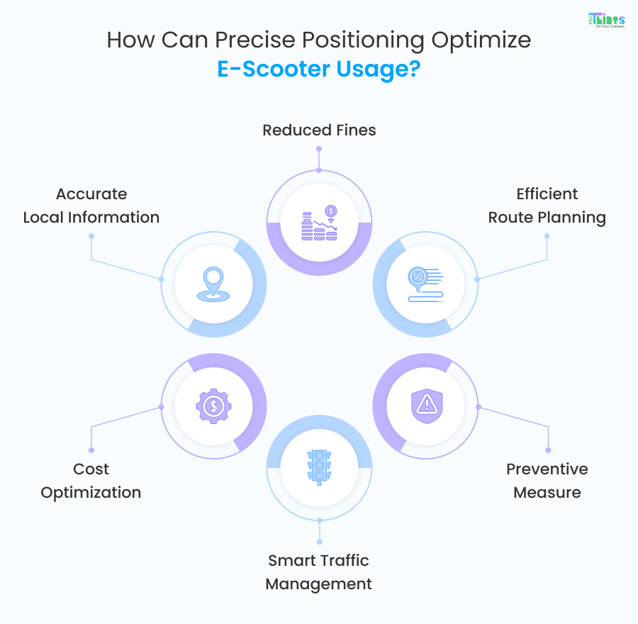 How Precise Positioning Optimizes E-Scooter Use And Drives Green Mobility