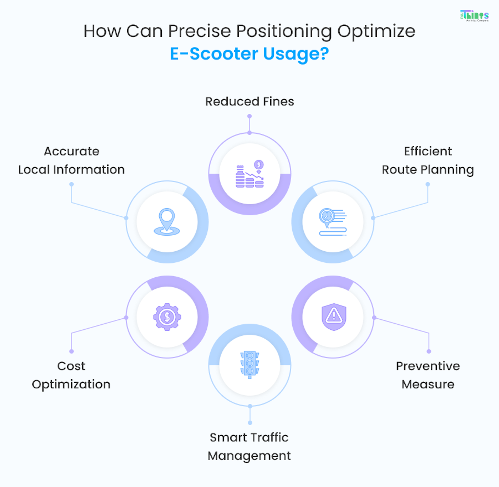 How Precise Positioning Optimizes E-Scooter Use And Drives Green Mobility