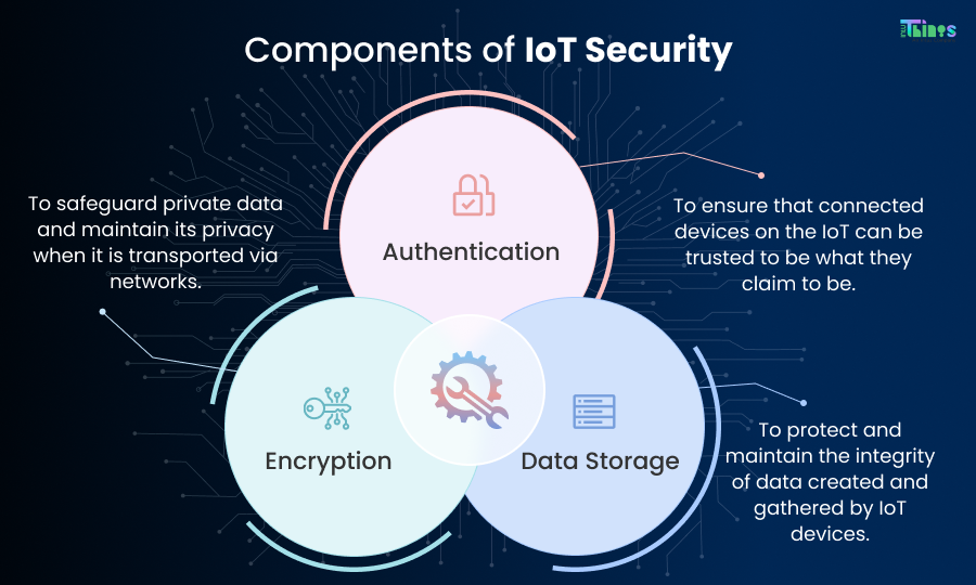 How And Why Make IoT Security A Competitive Differentiator