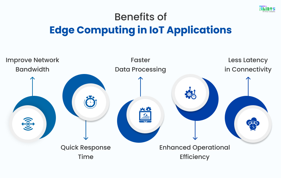 Creating Smart IoT Solutions With Edge Fabric And Edge Computing Technologies