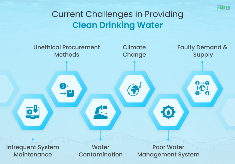 IoT In Worldwide Use For Clean Drinking Water