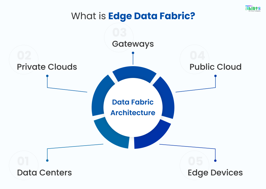 Creating Smart IoT Solutions With Edge Fabric And Edge Computing ...
