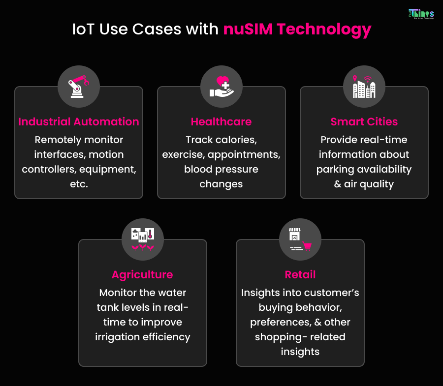 nuSIM – The Rise Of The Integrated SIM Card For IoT Devices