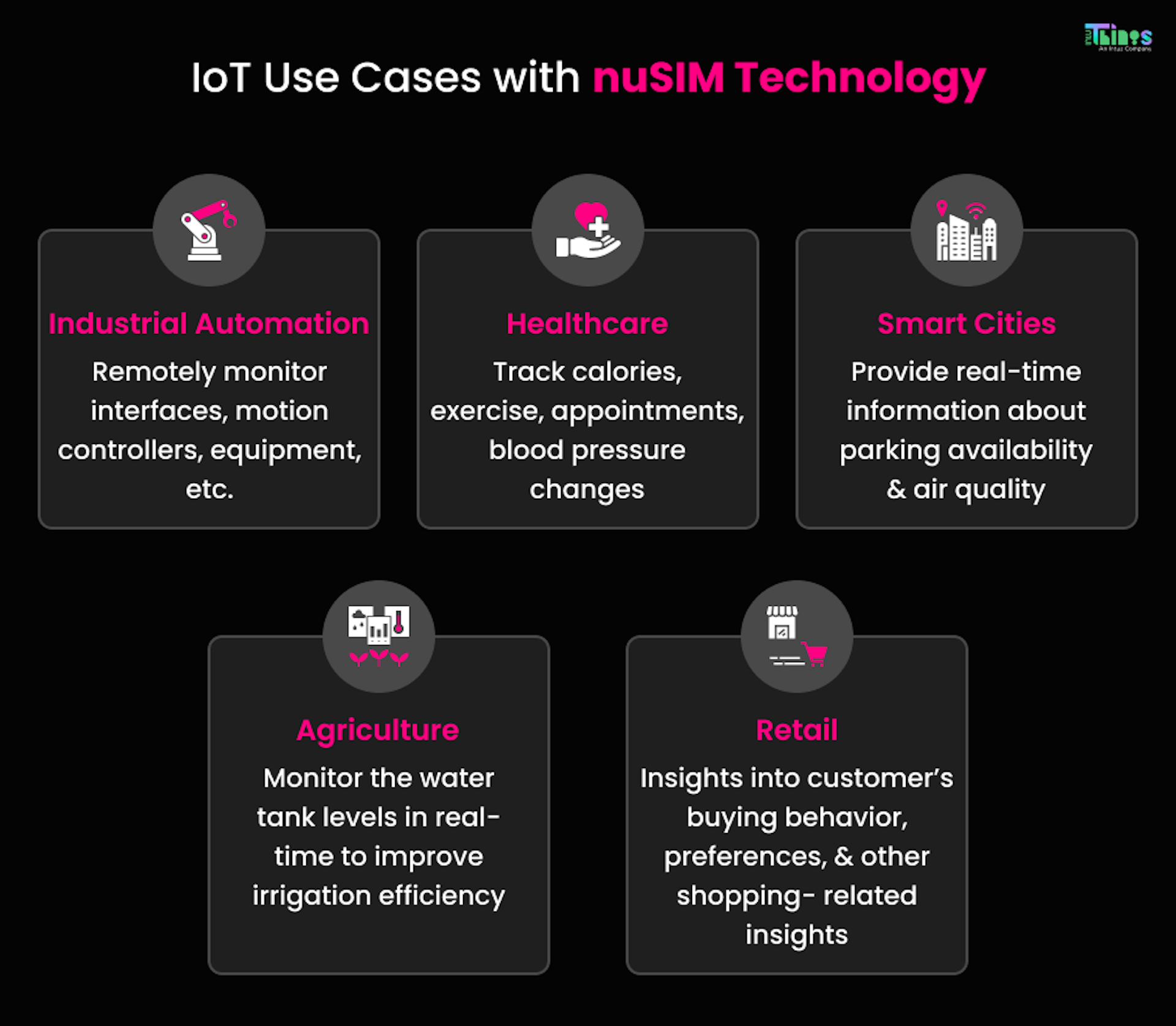 nuSIM – The Rise Of The Integrated SIM Card For IoT Devices