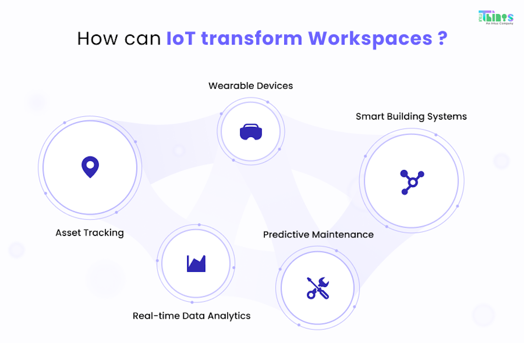 How To Enable Digital Transformation Through Connected Workspaces