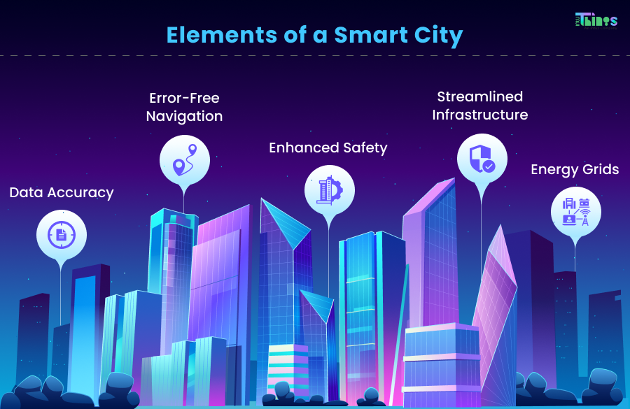 The Road To Future Mobility Is Precise Positioning