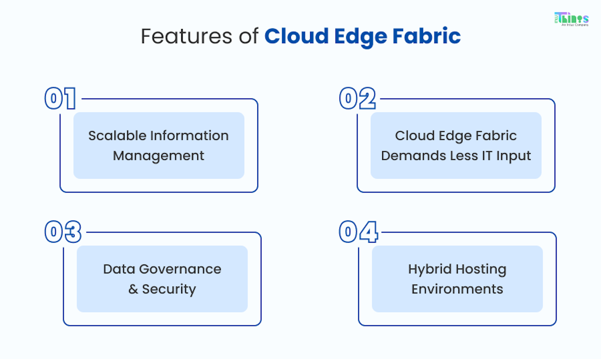 Creating Smart Iot Solutions With Edge Fabric And Edge Computing