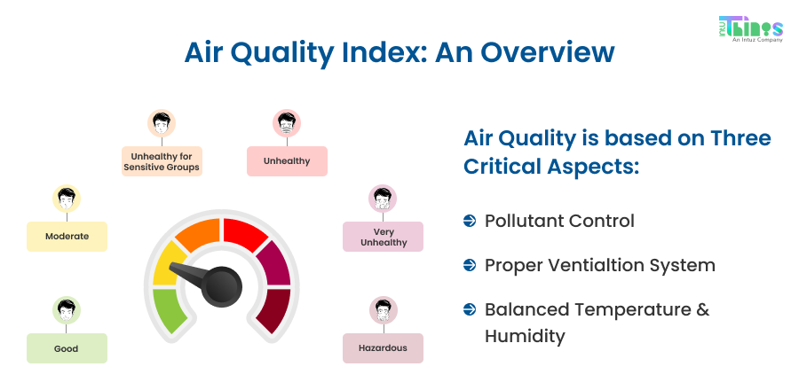 Types Of IoT-Based Air Quality Monitoring Solutions - Intuthings